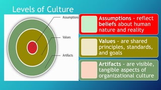 Organizational Culture | PPTX