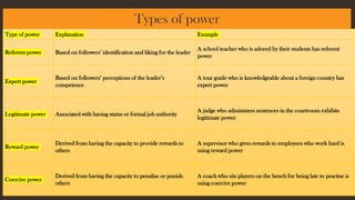 Power and leadership | PPTX