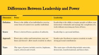 Power and leadership | PPTX