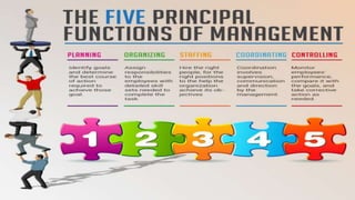 Overview of Management | PPT