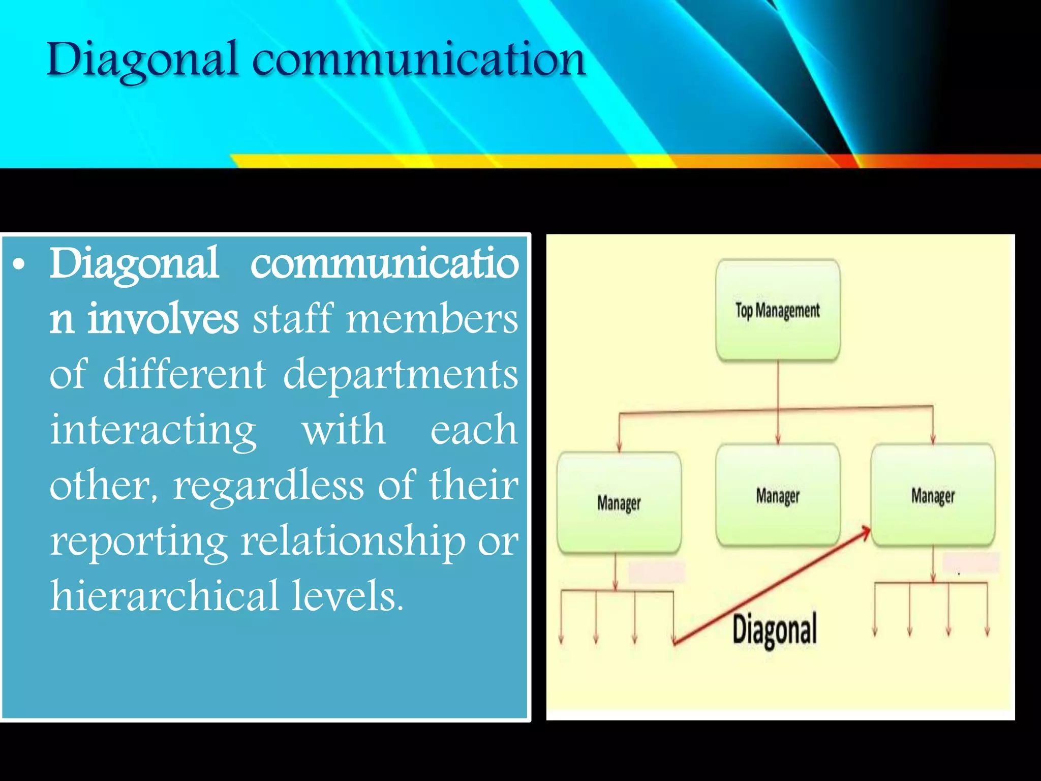 Communication | PPTX