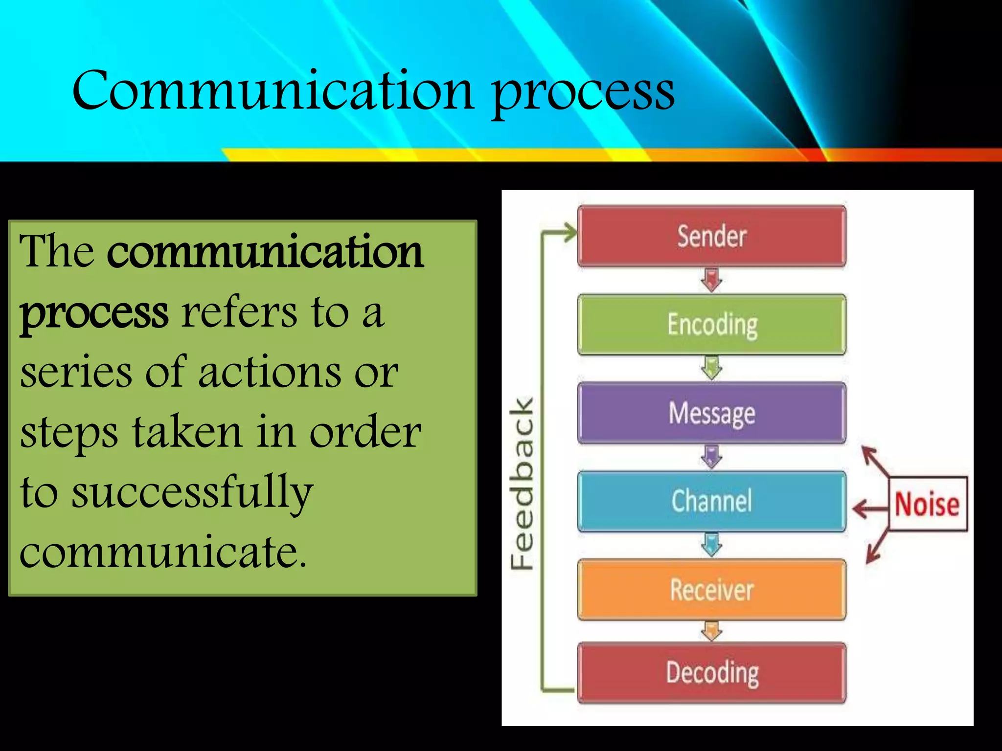 Communication | PPTX