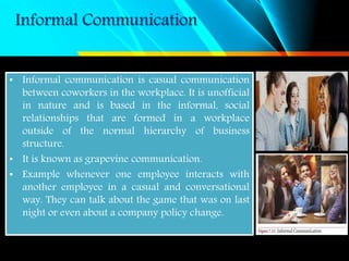 Communication | PPTX