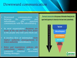 Communication | PPTX