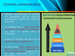 Communication | PPT