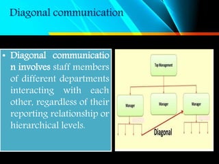 Communication | PPT