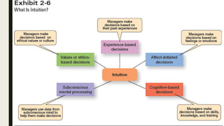Principle of management decision makings | PPTX