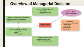 Principle of management decision makings | PPTX
