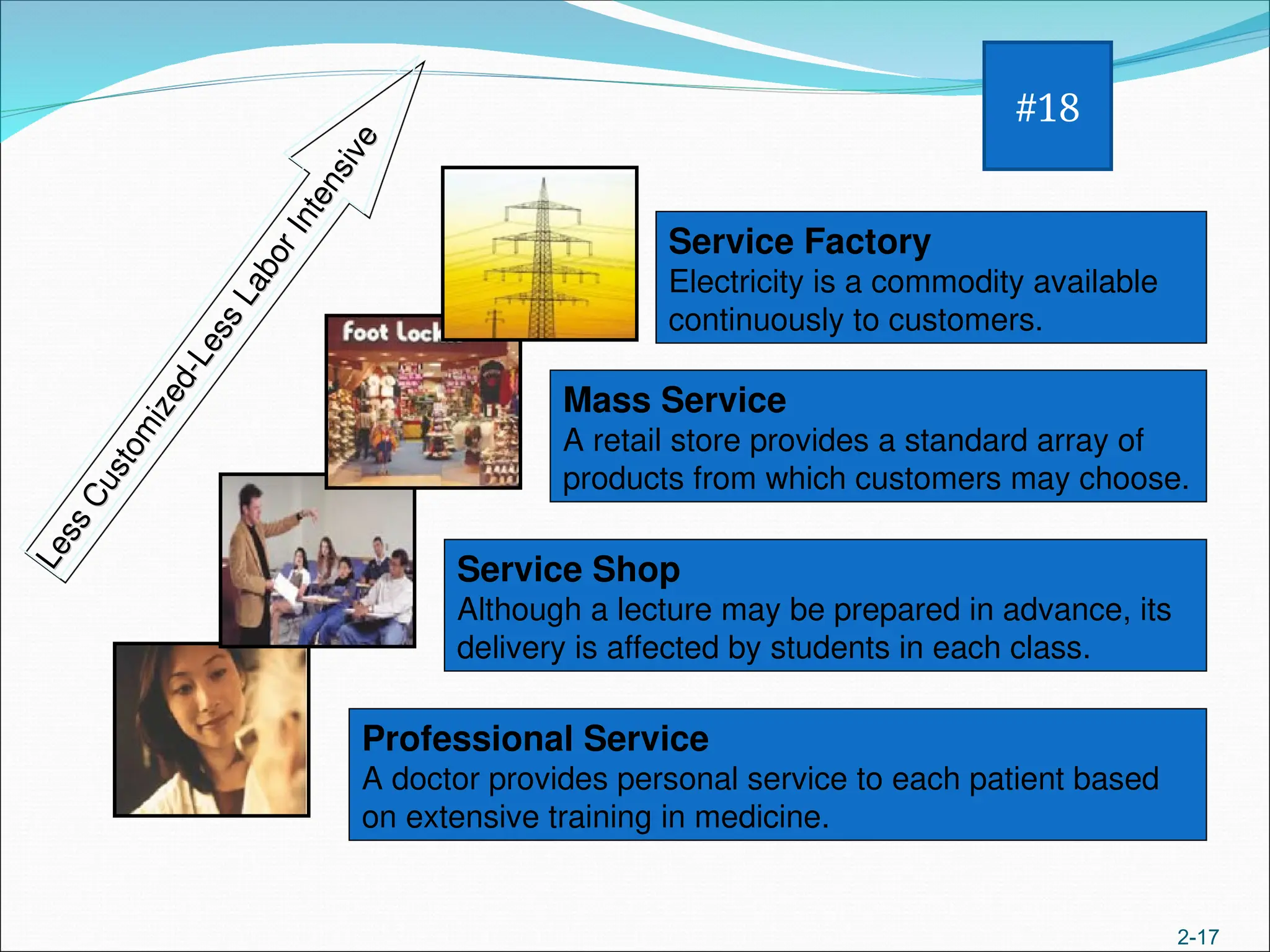 operations management -LESSON-3-PROCESS-TYPES.ppt