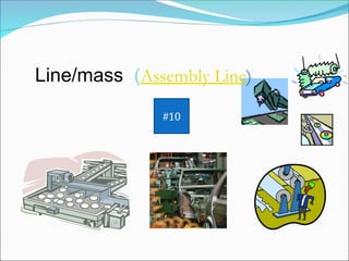 operations management -LESSON-3-PROCESS-TYPES.ppt