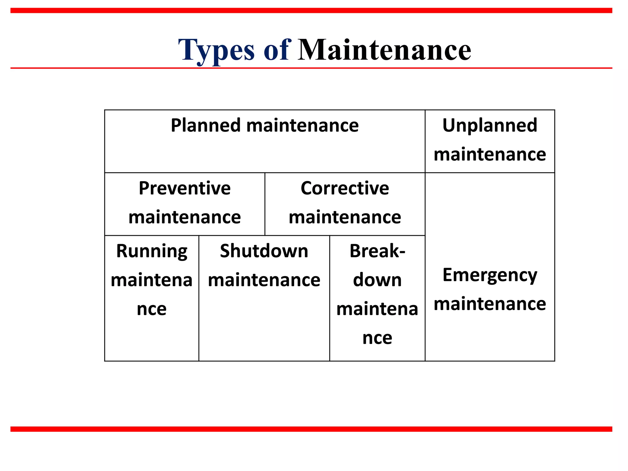 POM: maintenance and system reliability | PPT