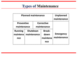 POM: maintenance and system reliability | PPT
