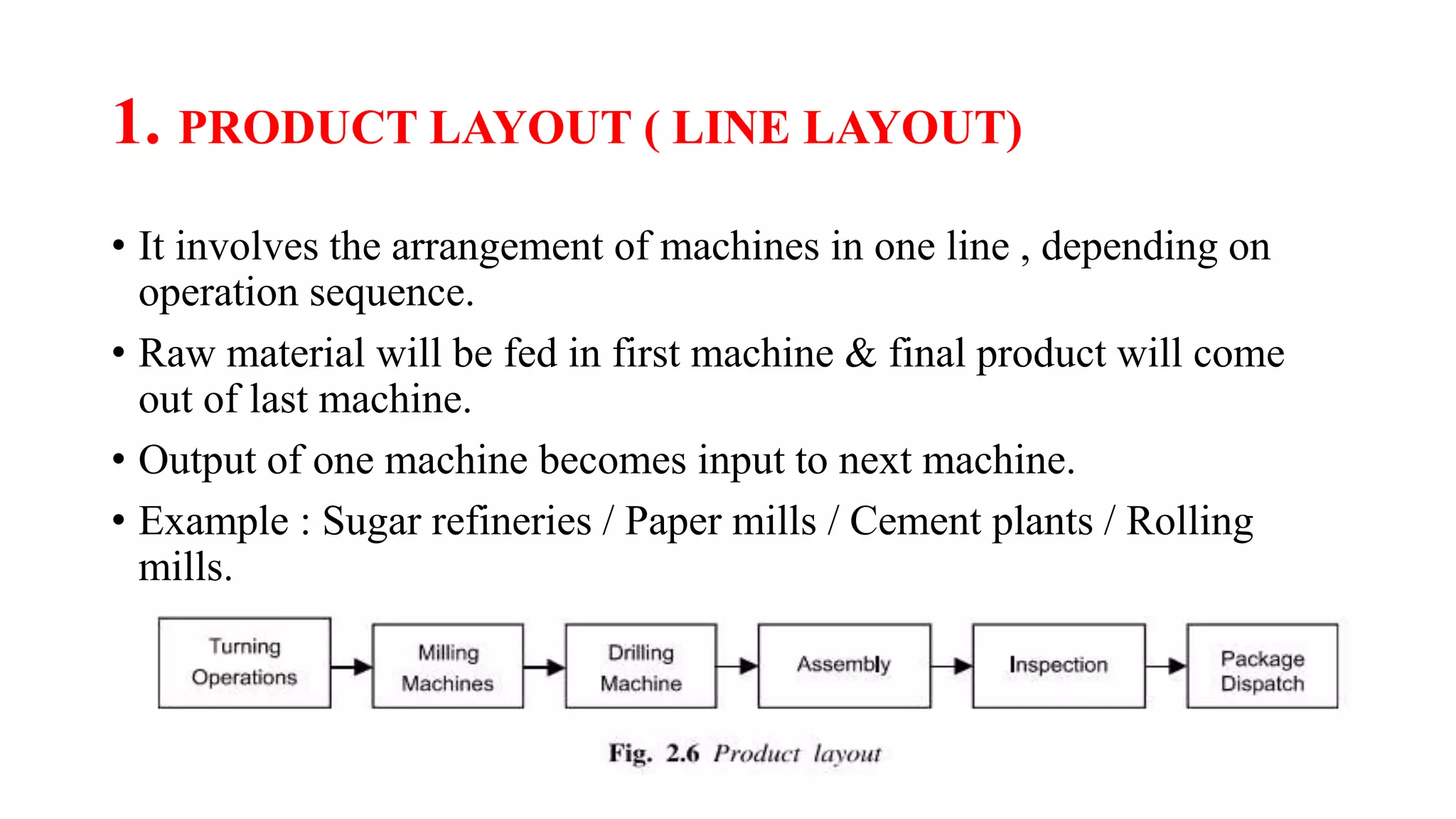POM- PLANT LAYOUT.pptx