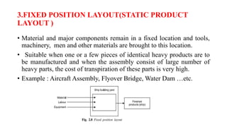 POM- PLANT LAYOUT.pptx