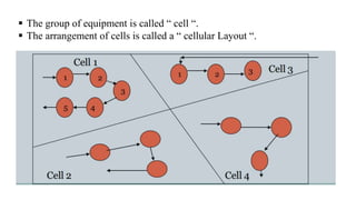 POM- PLANT LAYOUT.pptx