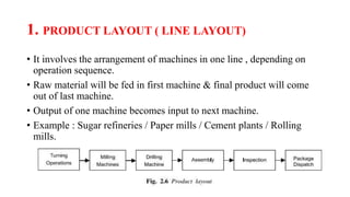 POM- PLANT LAYOUT.pptx