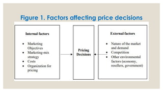 Principle of Marketing-price and description .pptx