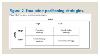 Principle of Marketing-price and description .pptx