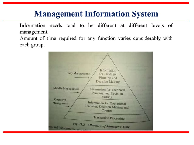 POM- project management | PPT