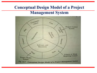 POM- project management | PPT