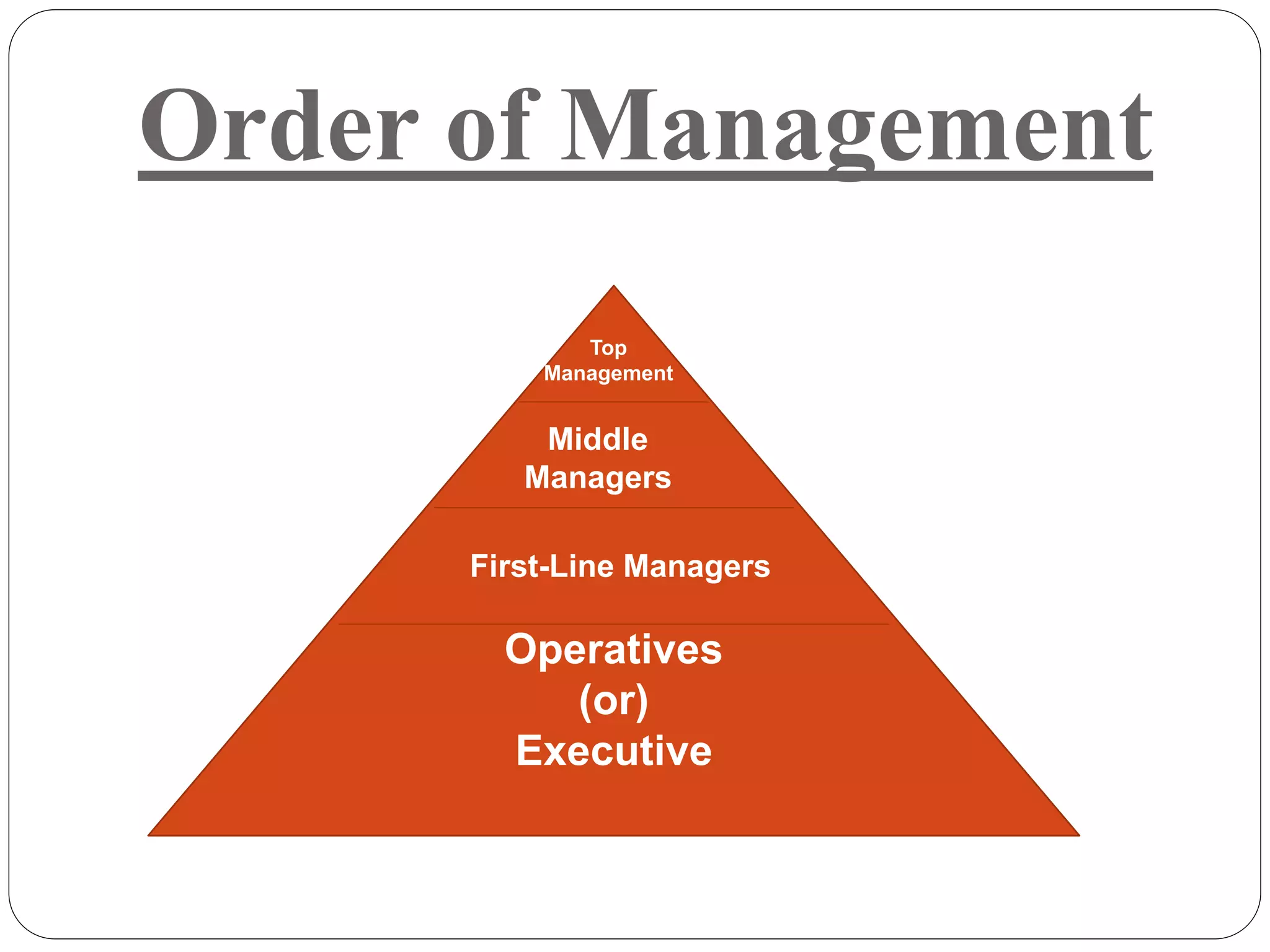 Pom unit-i, Principles of Management notes BBA I Semester OU | PPT