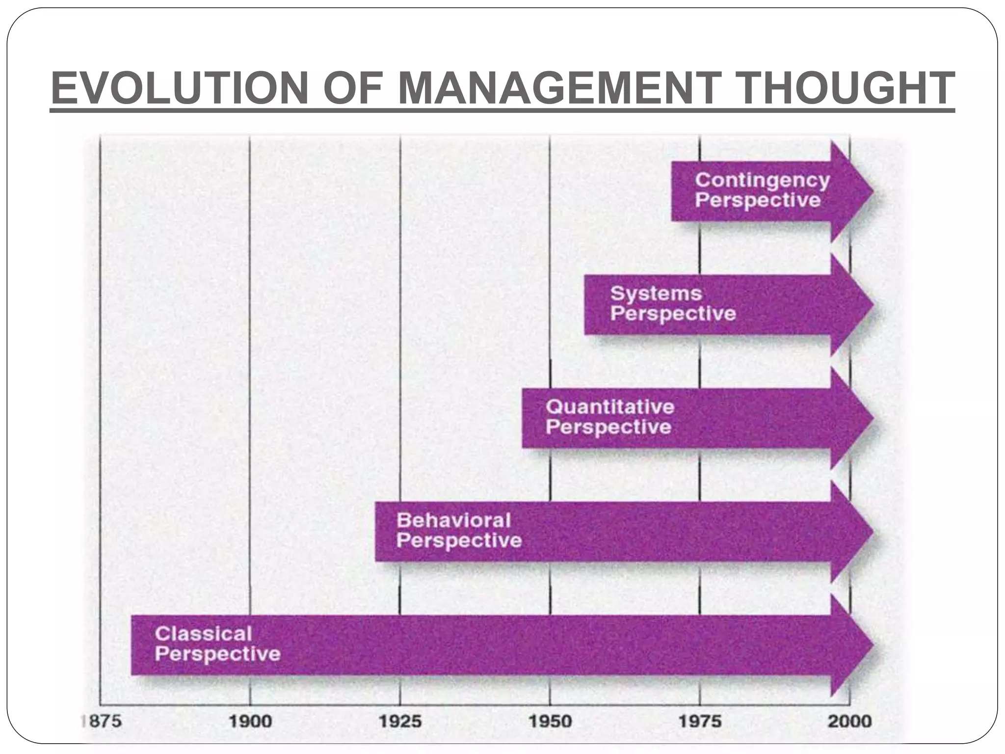 Pom unit-i, Principles of Management notes BBA I Semester OU | PPT