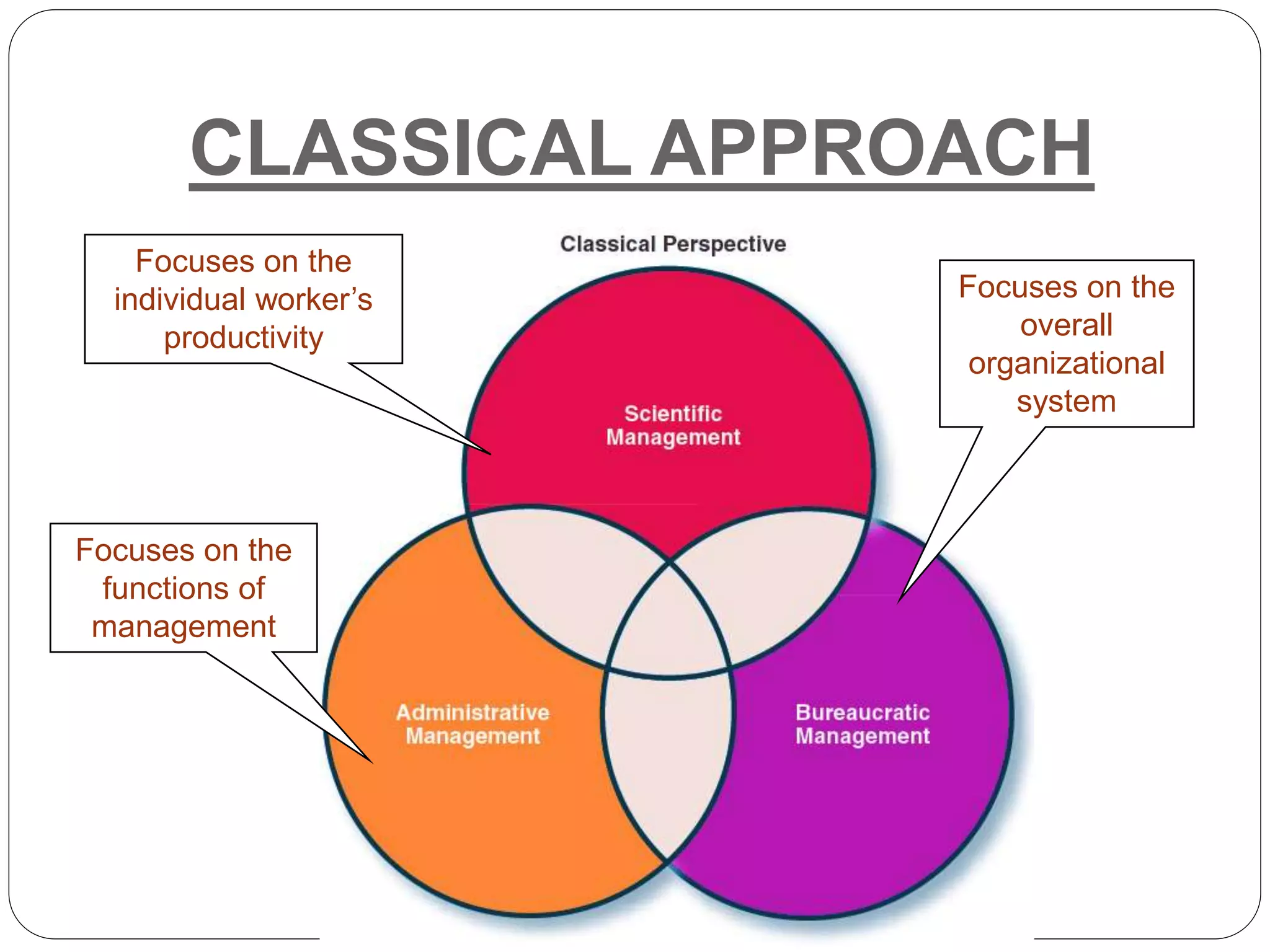 Pom unit-i, Principles of Management notes BBA I Semester OU | PPT