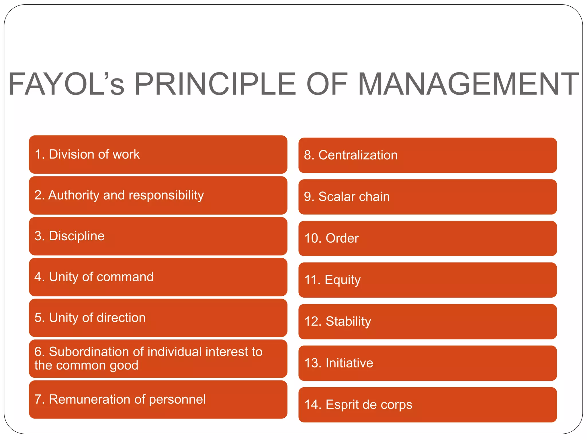 Pom unit-i, Principles of Management notes BBA I Semester OU | PPT