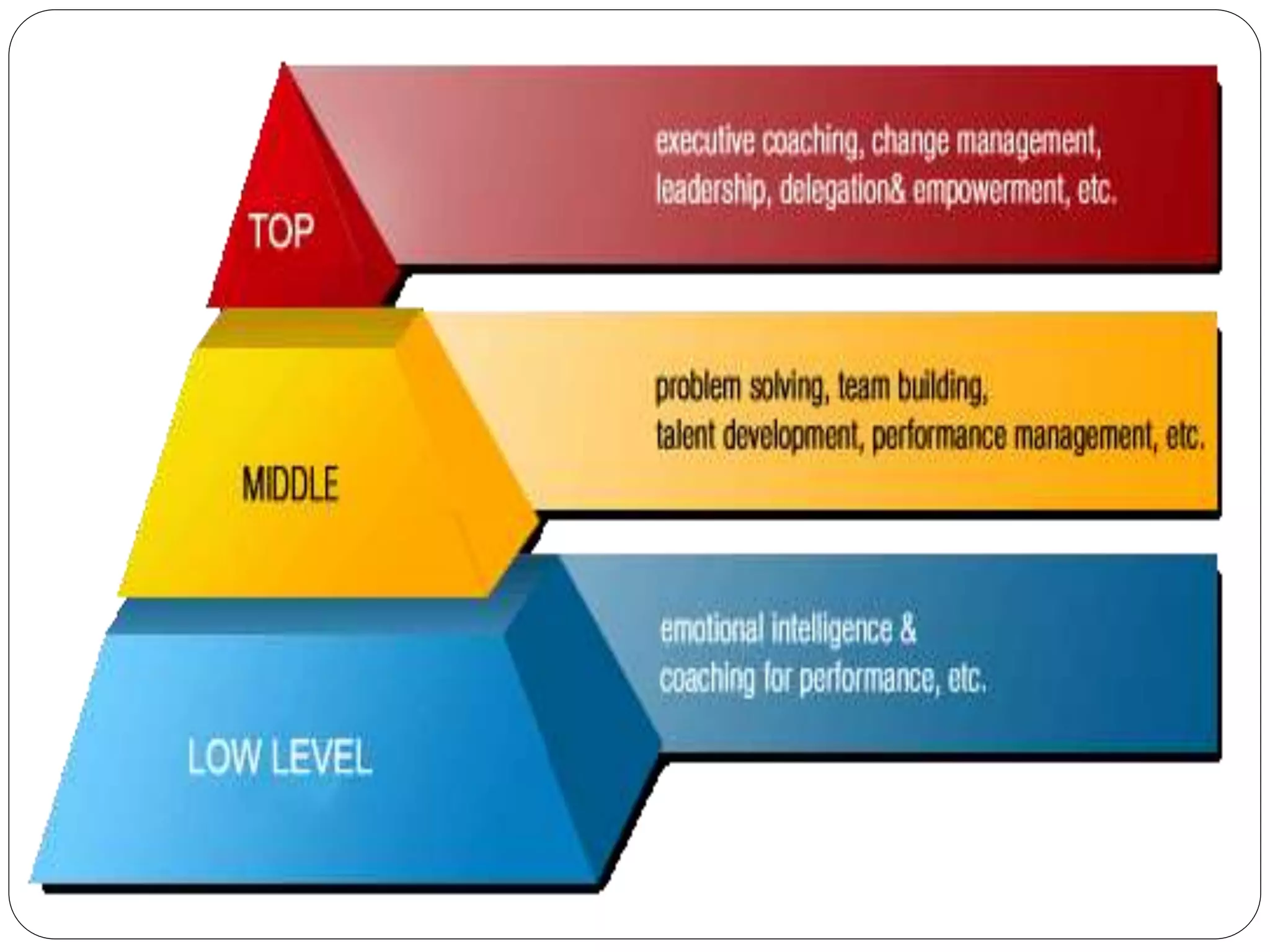 Pom unit-i, Principles of Management notes BBA I Semester OU | PPT