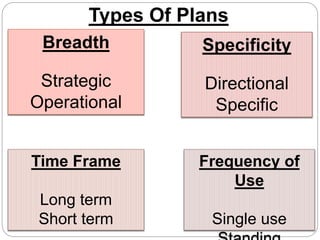 Pom unit-ii, Principles of Management notes BBA I Semester OU | PPT