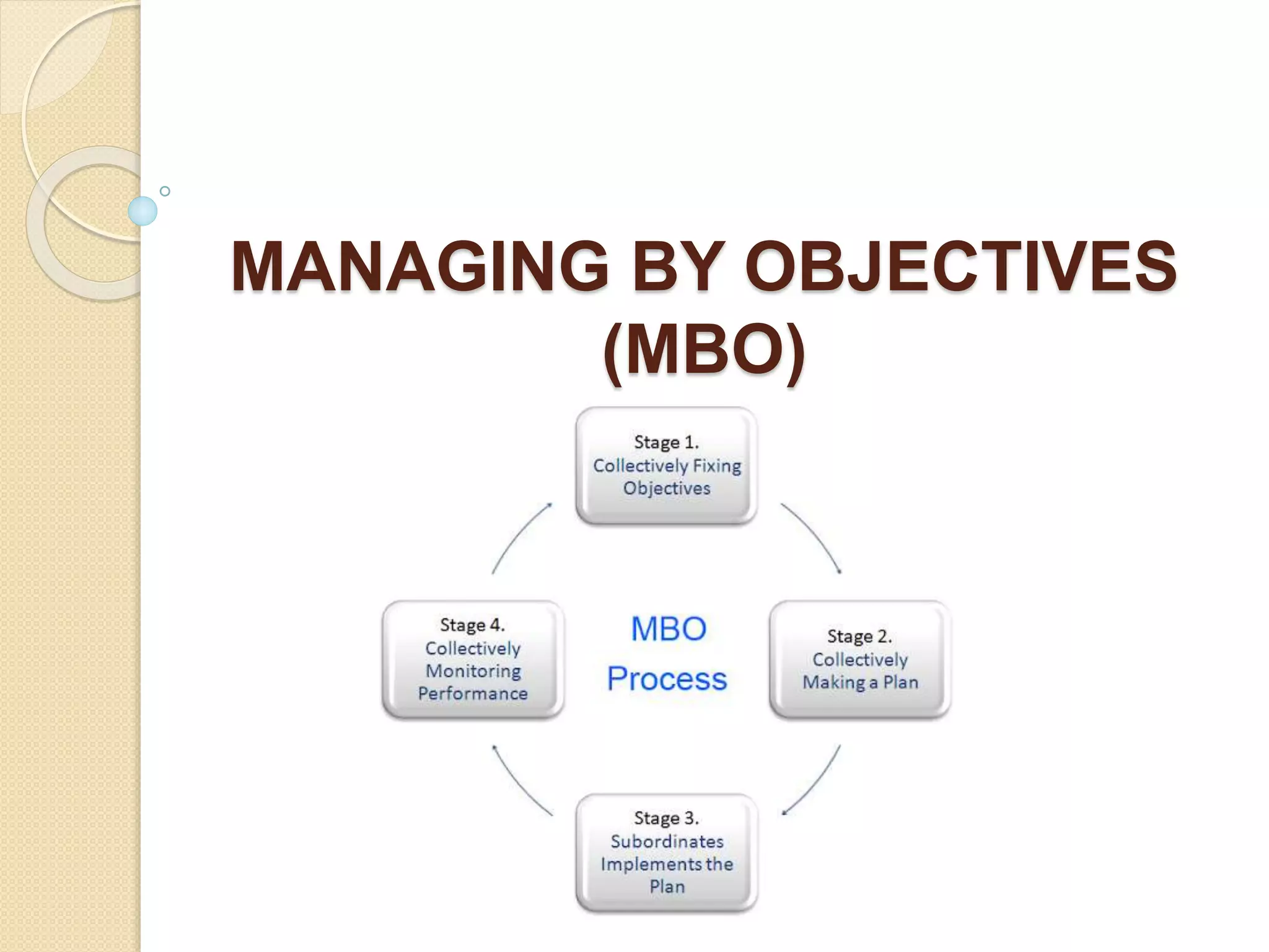 Principles of Management unit 2 | PPTX