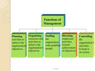 Principles of Management unit 4 | PPTX