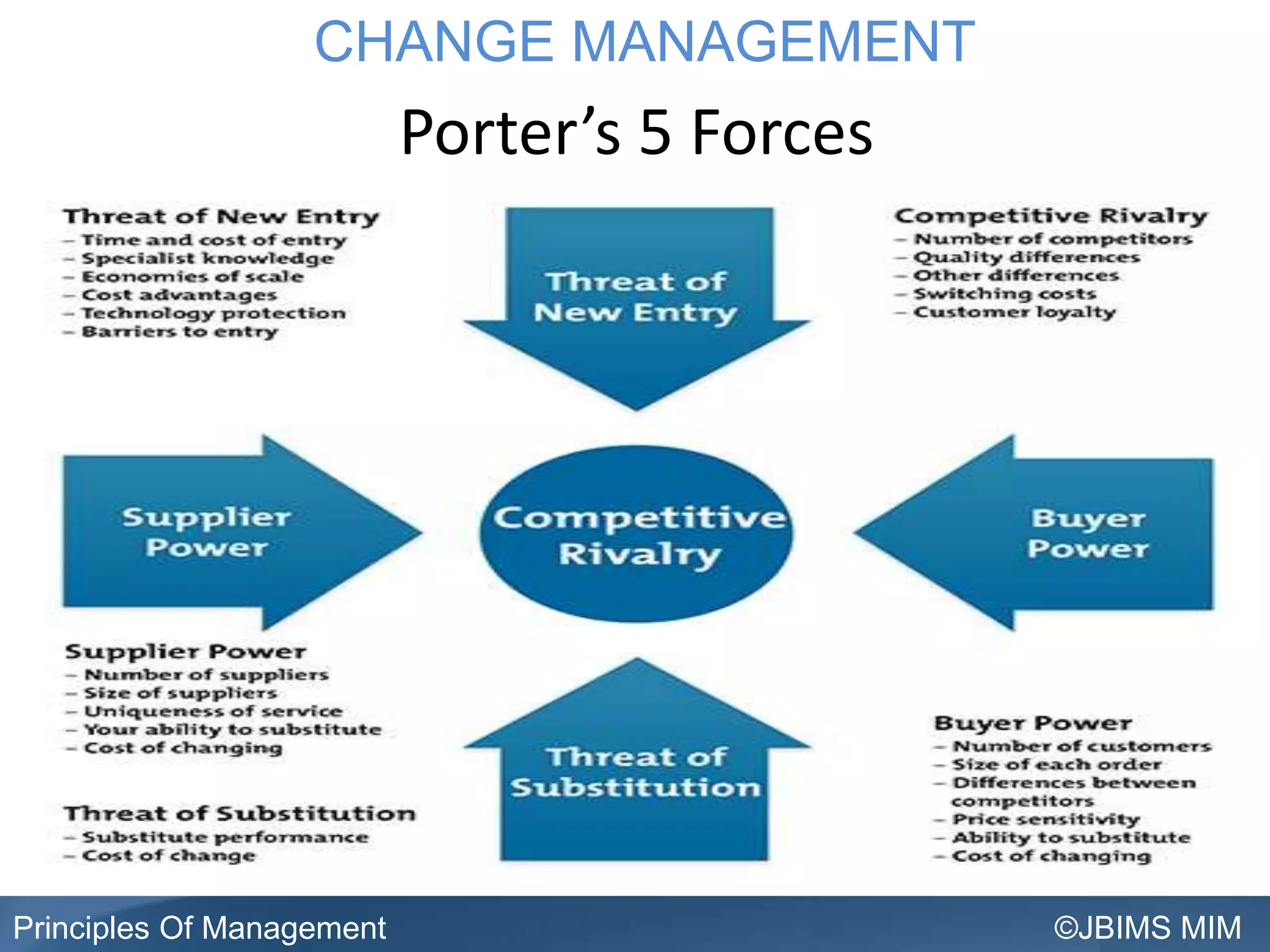 Change Management - Principles of Management | PPTX