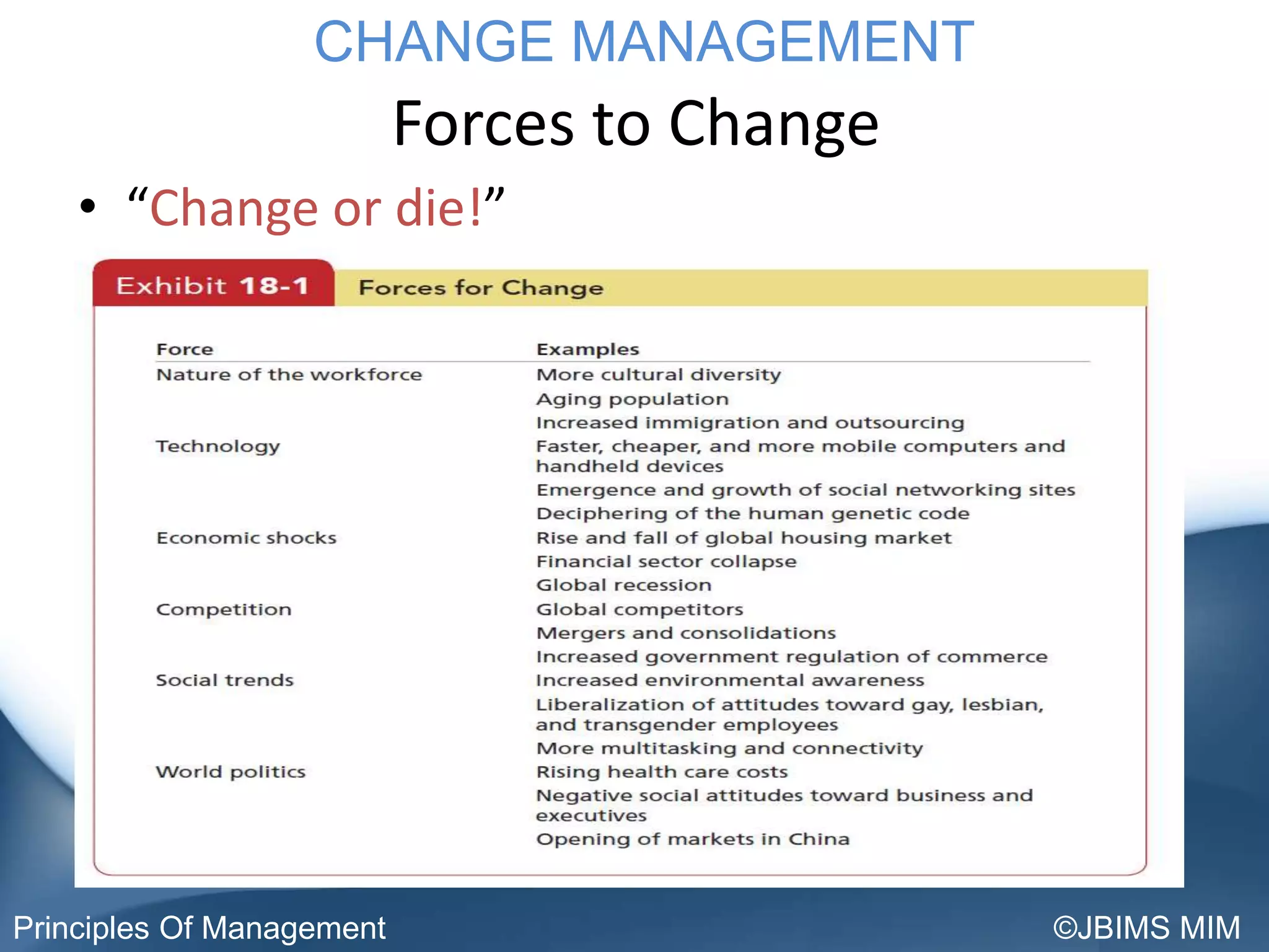 Change Management - Principles of Management | PPTX