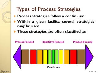 Process Strategies and Capacity Planning | PPTX