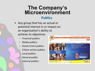 Analyzing the Marketing Environment | PPTX