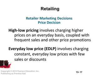 Retailing & Wholesaling (Principle Of Marketing) PMK1013 | PPTX ...
