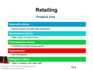 Retailing & Wholesaling (Principle Of Marketing) PMK1013 | PPTX ...