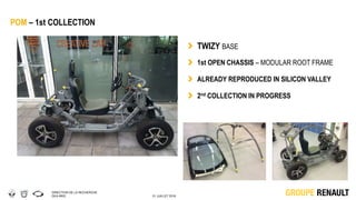 platform open mind Renault Twizy | PPT