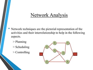 Network Analysis, PERT, CPM | PPT
