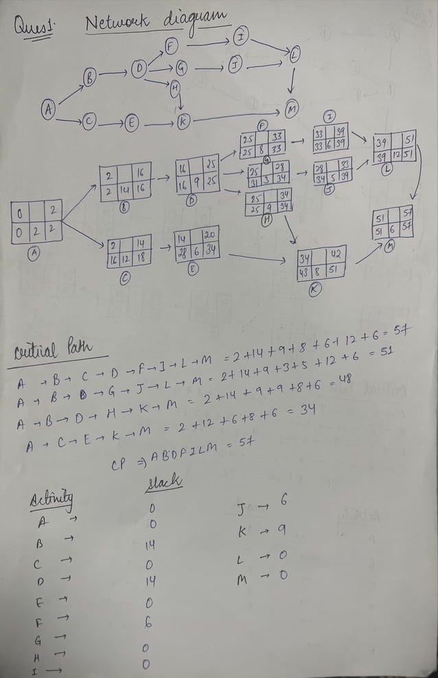 POM_Ass2nmcsmcmSAknsb.fs.v.sv.ksmfbsfs.fksbf | PDF