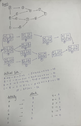 POM_Ass2nmcsmcmSAknsb.fs.v.sv.ksmfbsfs.fksbf | PDF
