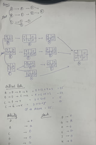 POM_Ass2nmcsmcmSAknsb.fs.v.sv.ksmfbsfs.fksbf | PDF