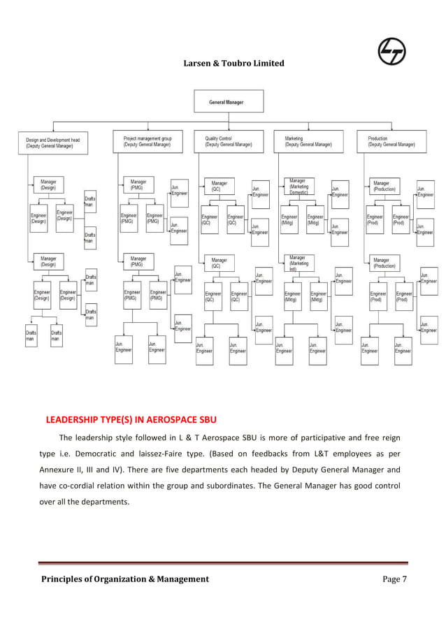 Organizational Structure & Leadership Style in M/s Larsen & Toubro ...