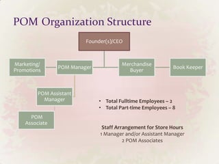 Pom boutique business plan | PPTX | Business | Business and Finance