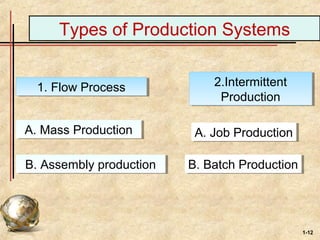 Production and Operations Mangement | PPT