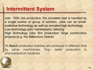 Production and Operations Mangement | PPT
