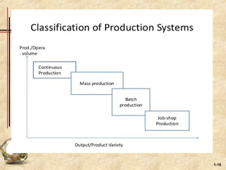 Production and Operations Mangement | PPT
