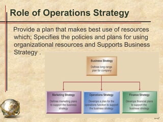Production and Operations Mangement | PPT