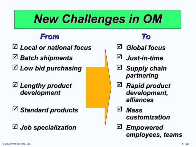 POM Chapter operasional management di industry | PPT